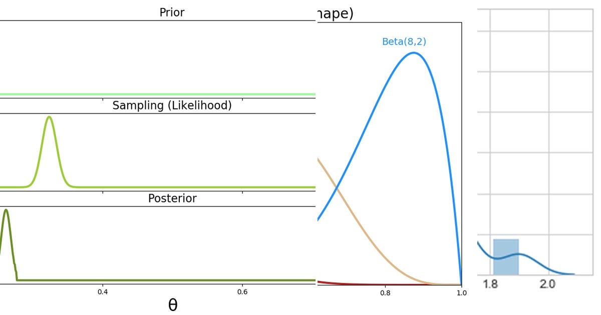 9 stories about Ab testing curated by ken ding - Medium