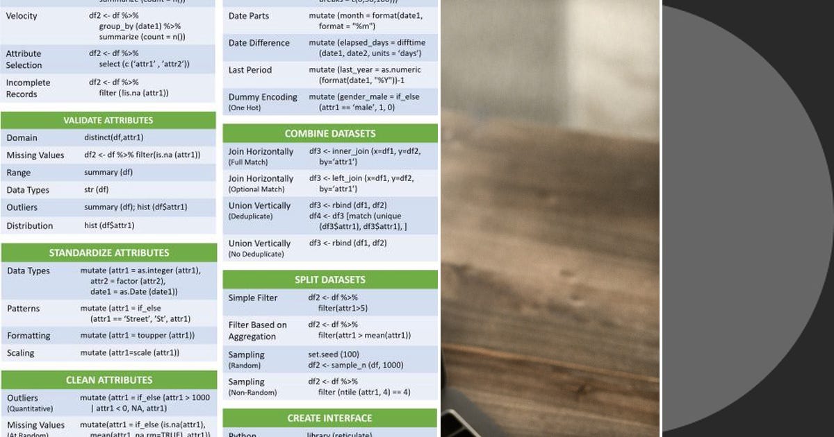 List: Wrangling | Curated by Nataniel Klug | Medium