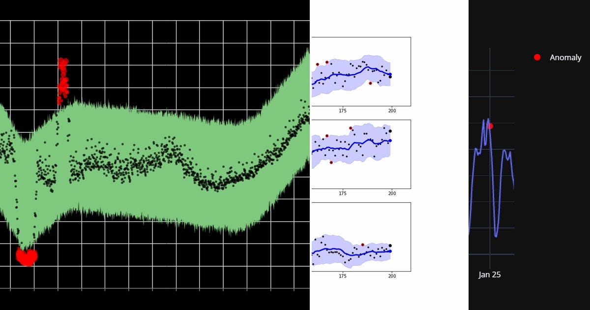 4 stories about Data Anomaly curated by Carlos Lenko - Medium