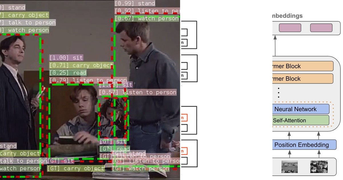 List: Vision Transformer | Curated by Konobu Kimura | Medium