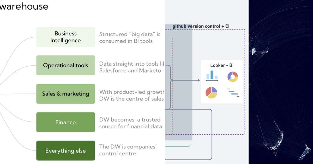 7 stories about data management curated by Phil Cumner - Medium