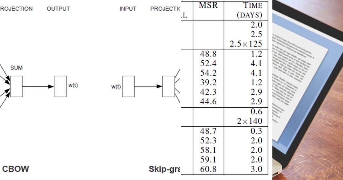 12 stories about doc2vec curated by Oleksandr Soldatov - Medium