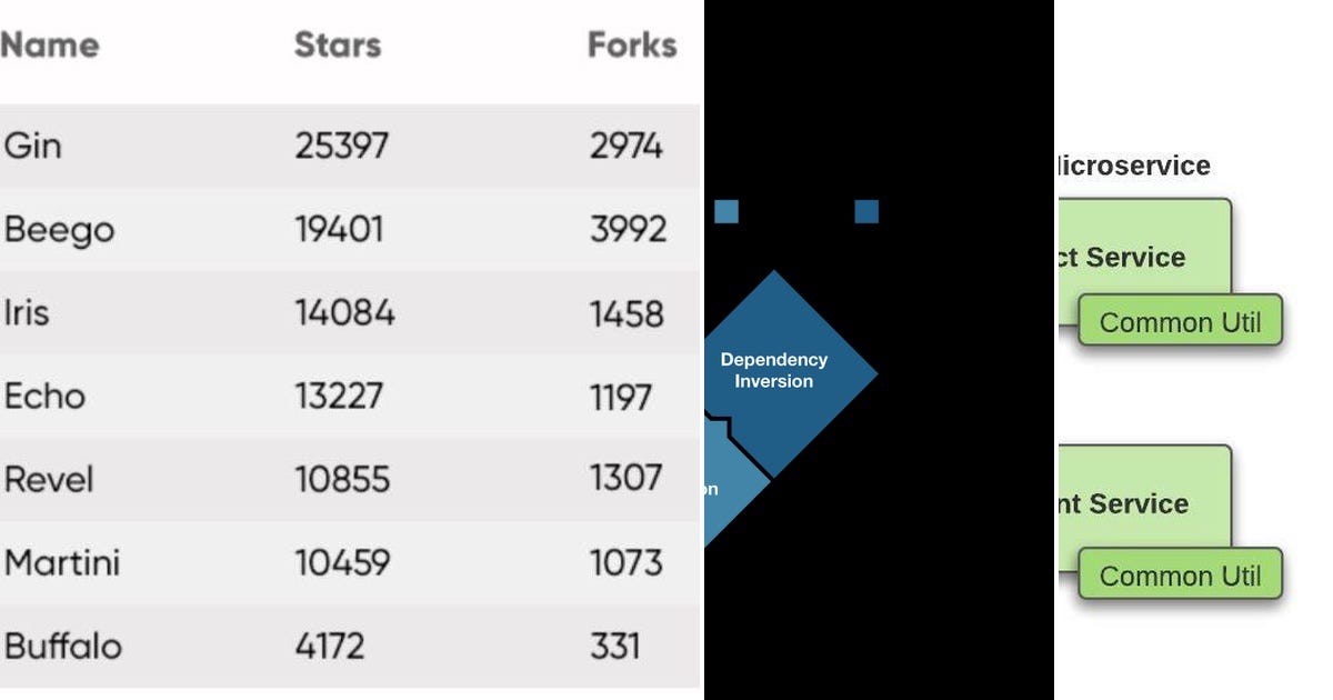 16 stories about golang curated by Gary Yu - Medium