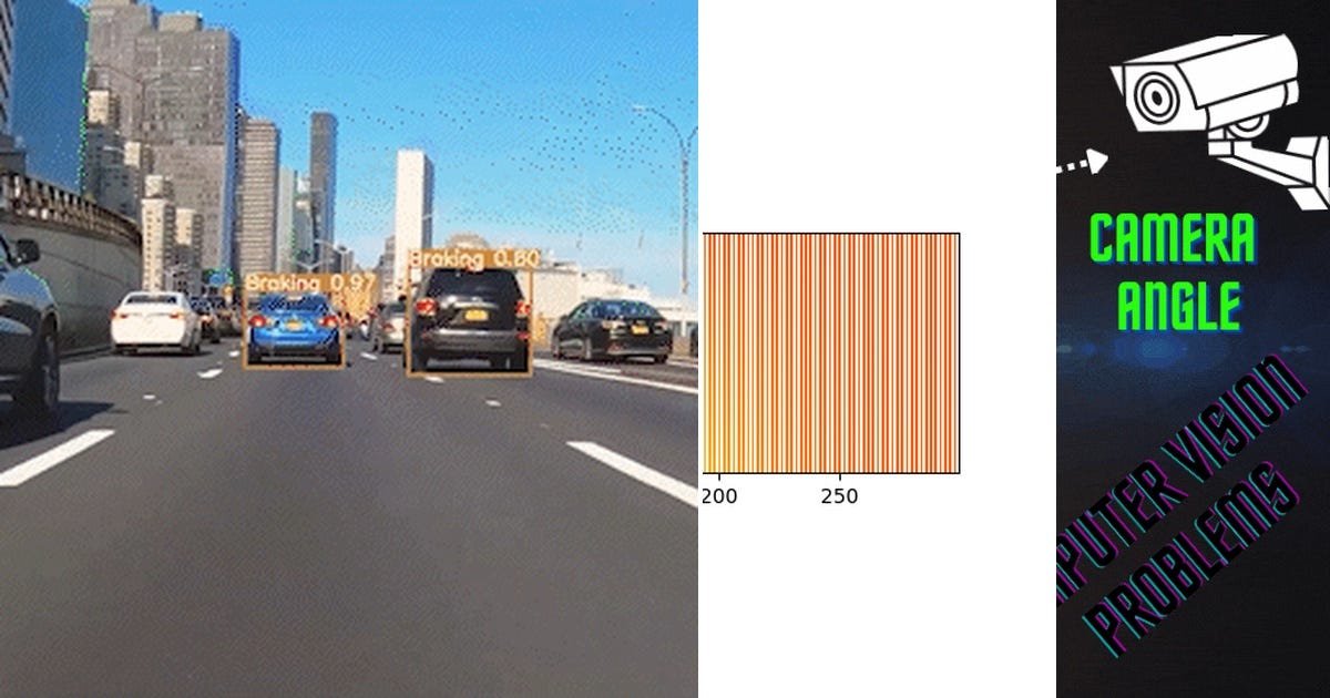 3 stories about Computer Vision curated by আবির - Medium