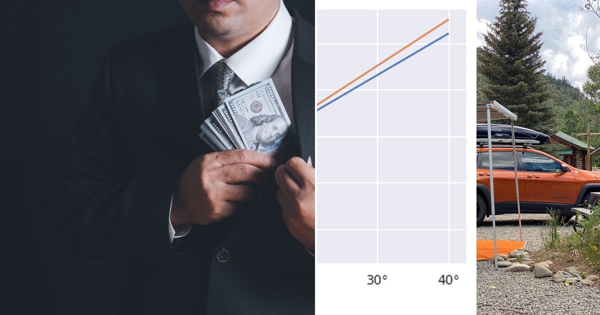 3 stories about Camping curated by Ryan Propst - Medium