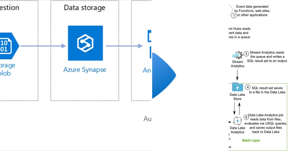 3 stories about azure curated by sukhesh chow - Medium