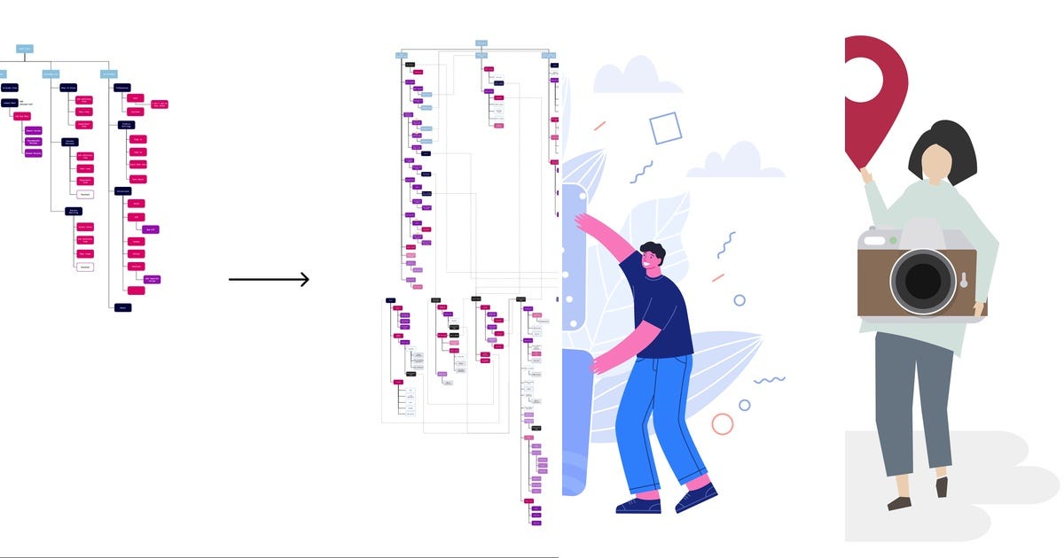 18 stories about Design curated by Dmitry Moroz - Medium