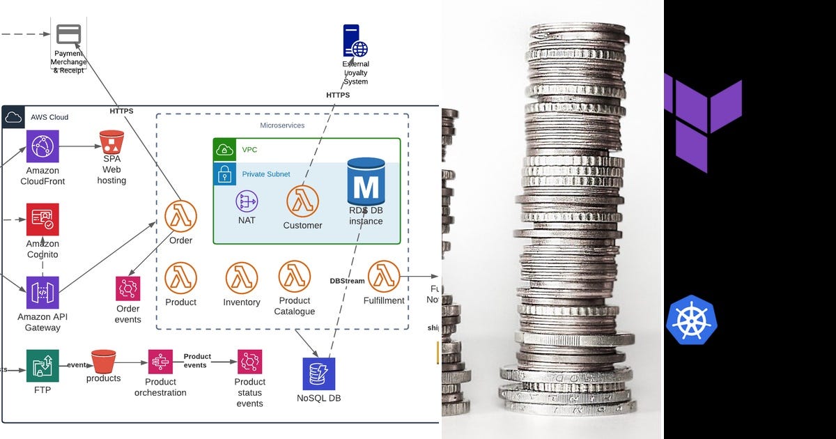 49 stories about CloudNative curated by Naveen - Medium