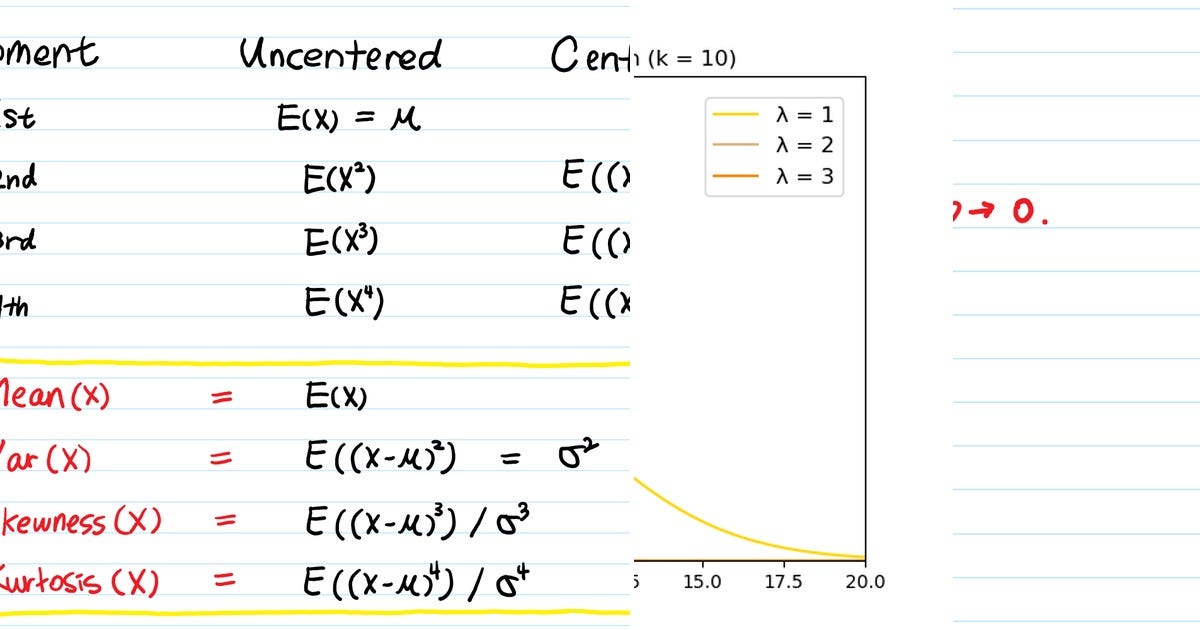 List: Math and statistics | Curated by L Kavtarashvili | Medium
