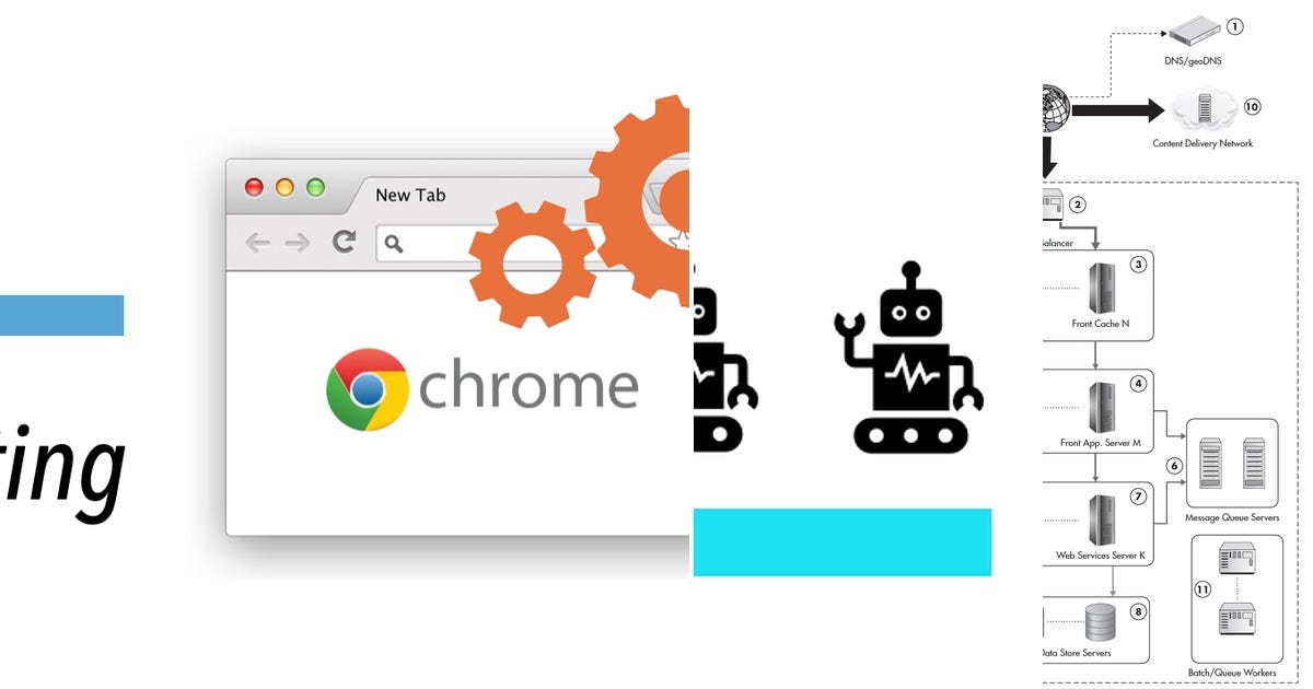 7 stories about QA curated by Mathijs van Dam - Medium