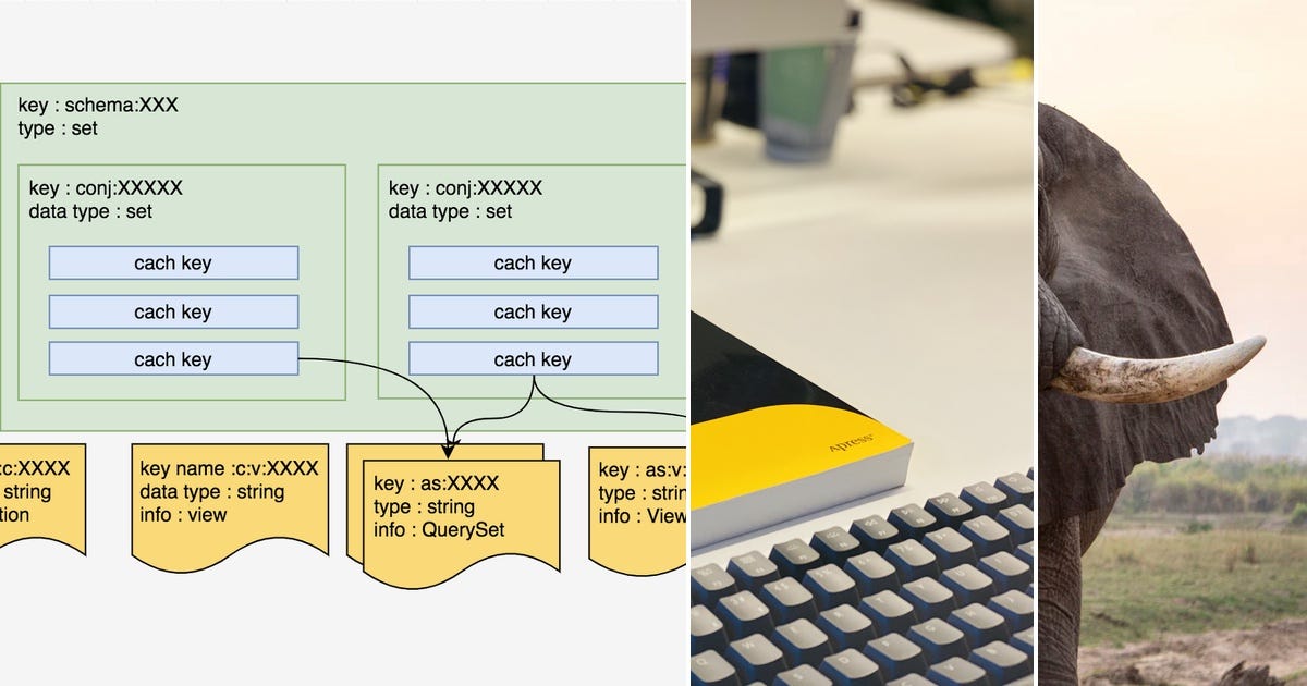List: Django ORM | Curated by 송희 | Medium