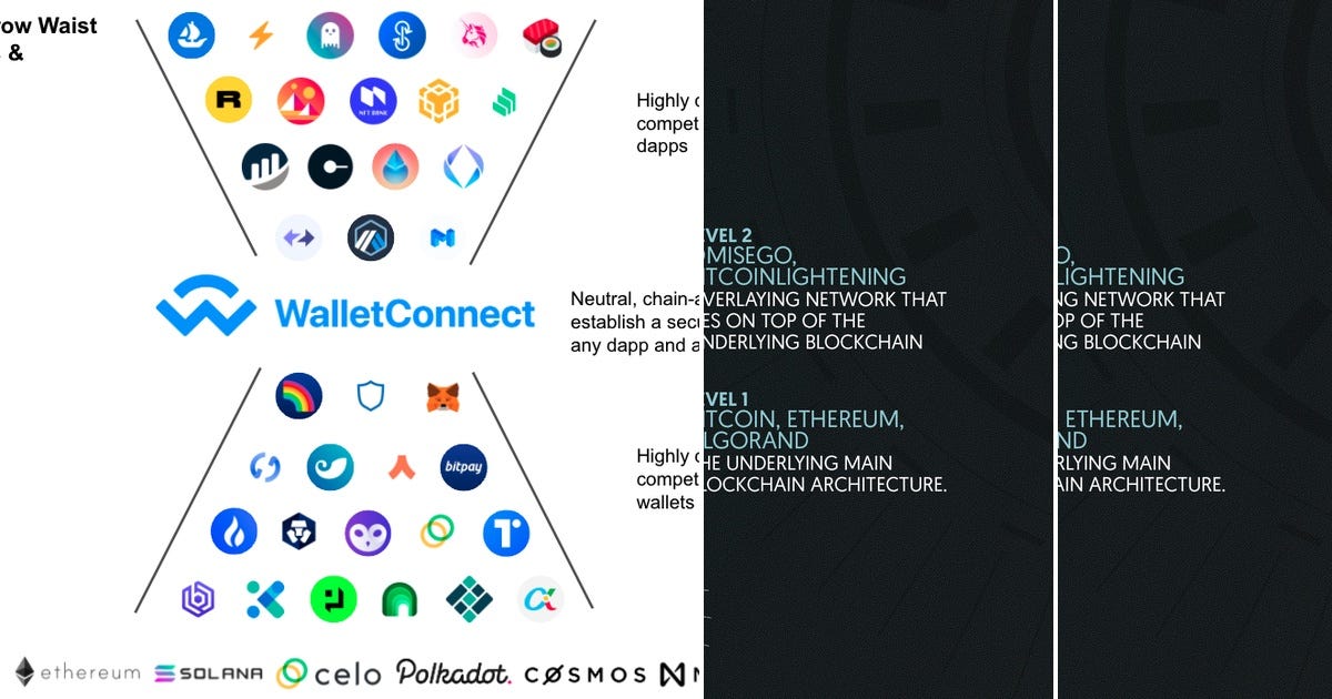 13 stories about crypto ecosystem curated by Yuin Me - Medium