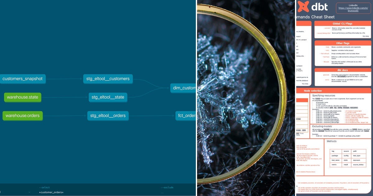 List: DBT | Curated by Paul Kanterman | Medium