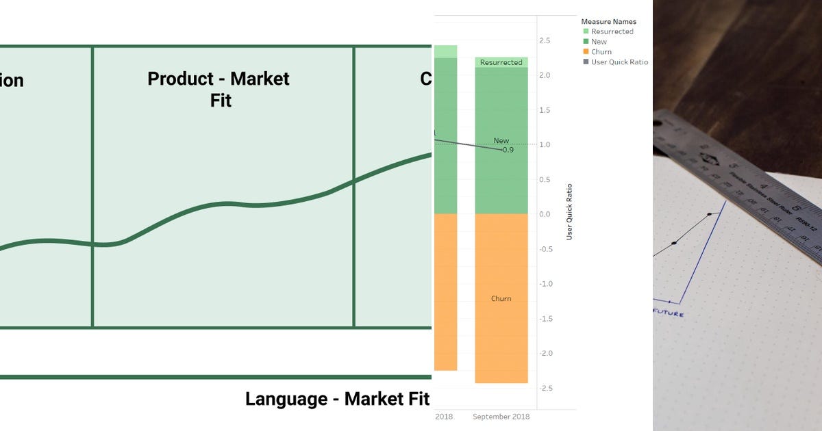 14 stories about Product funnels curated by Gtich - Medium