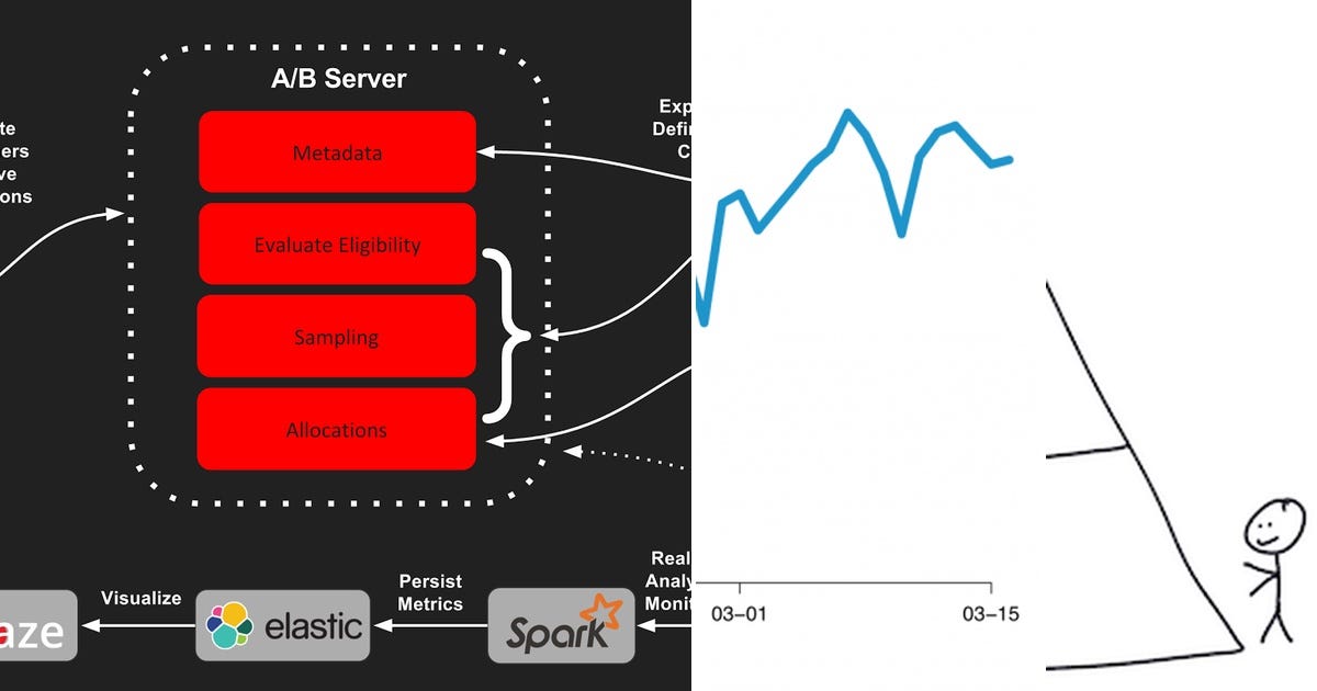 5 stories about PM curated by Srikar M - Medium
