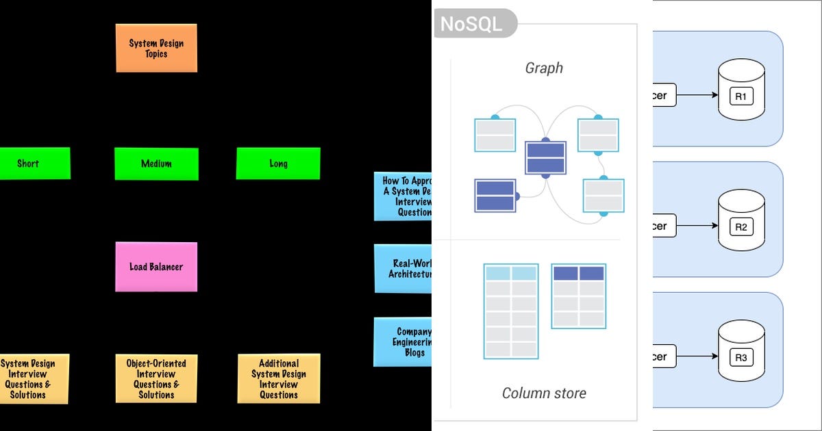 List: System design | Curated by Giorgio Gilberti | Medium