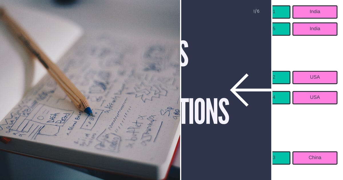 100+ stories about Software Architecture curated by Rene Saenz - Medium