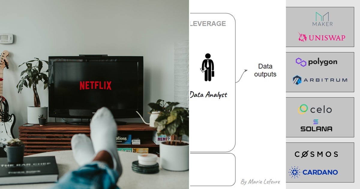 List: CTO | Curated by Enio Moraes | Medium