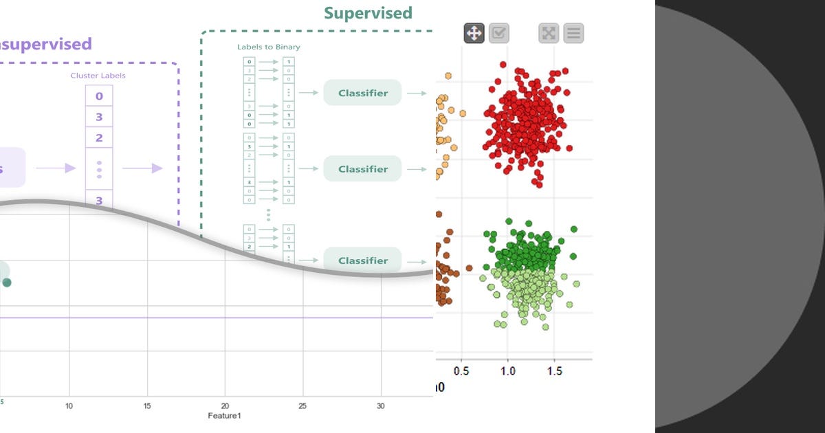 List: Clustering | Curated by Marc Hansen | Medium