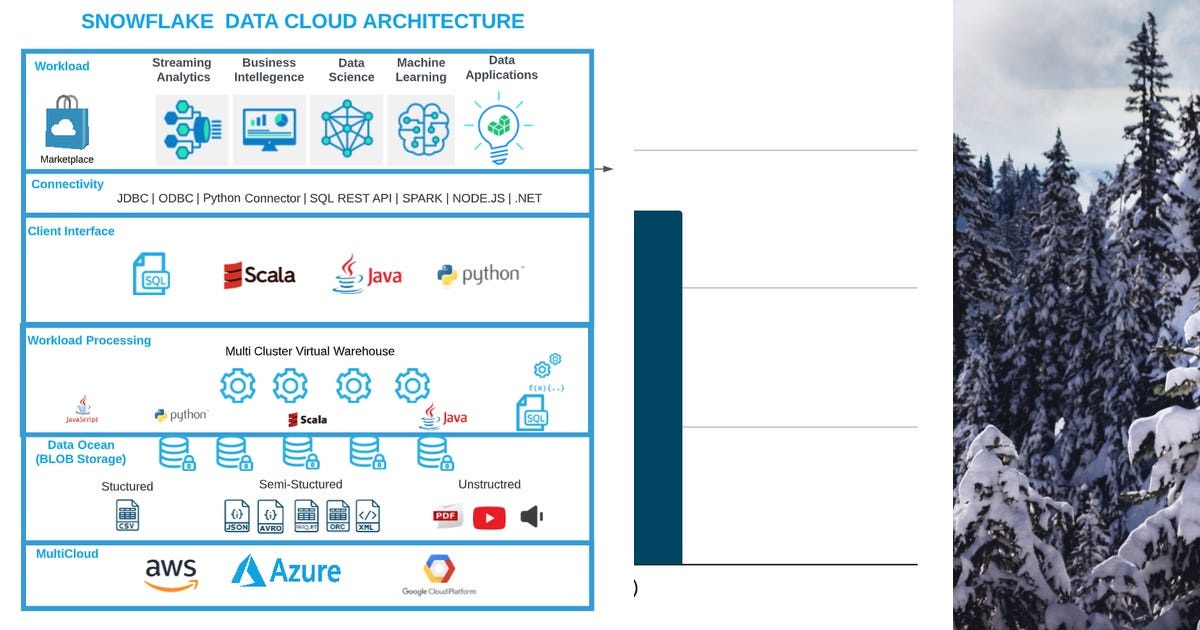 List: snowflake | Curated by Shahzad Badar (the80sKid) | Medium