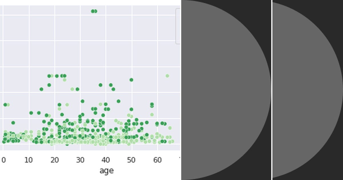 List: Seaborn | Curated by Nigel Lim | Medium