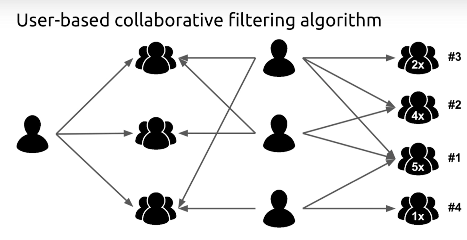 Collaborative Filtering: How predictive modeling tells us what we want ...