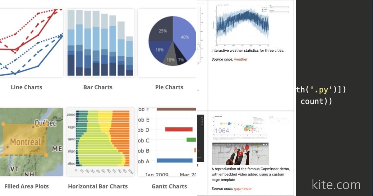 3 stories about Python References curated by Shr Prabal - Medium