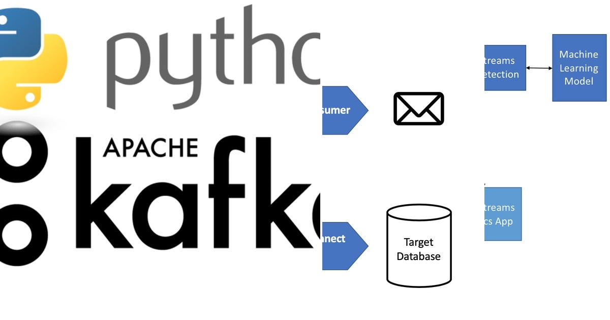 List: Kafka | Curated by Kashish Sharma | Medium