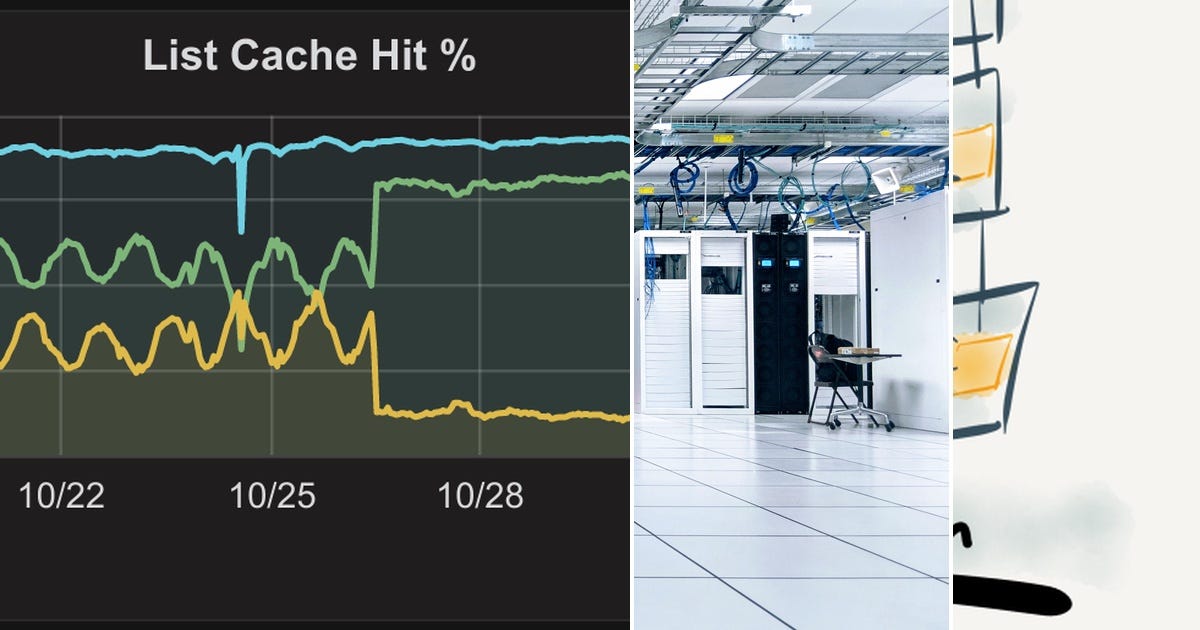 List Distributed Systems Curated By Ji Luo Medium