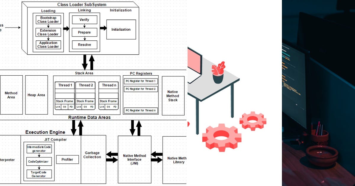 4 stories about Backend curated by Lennygonz - Medium