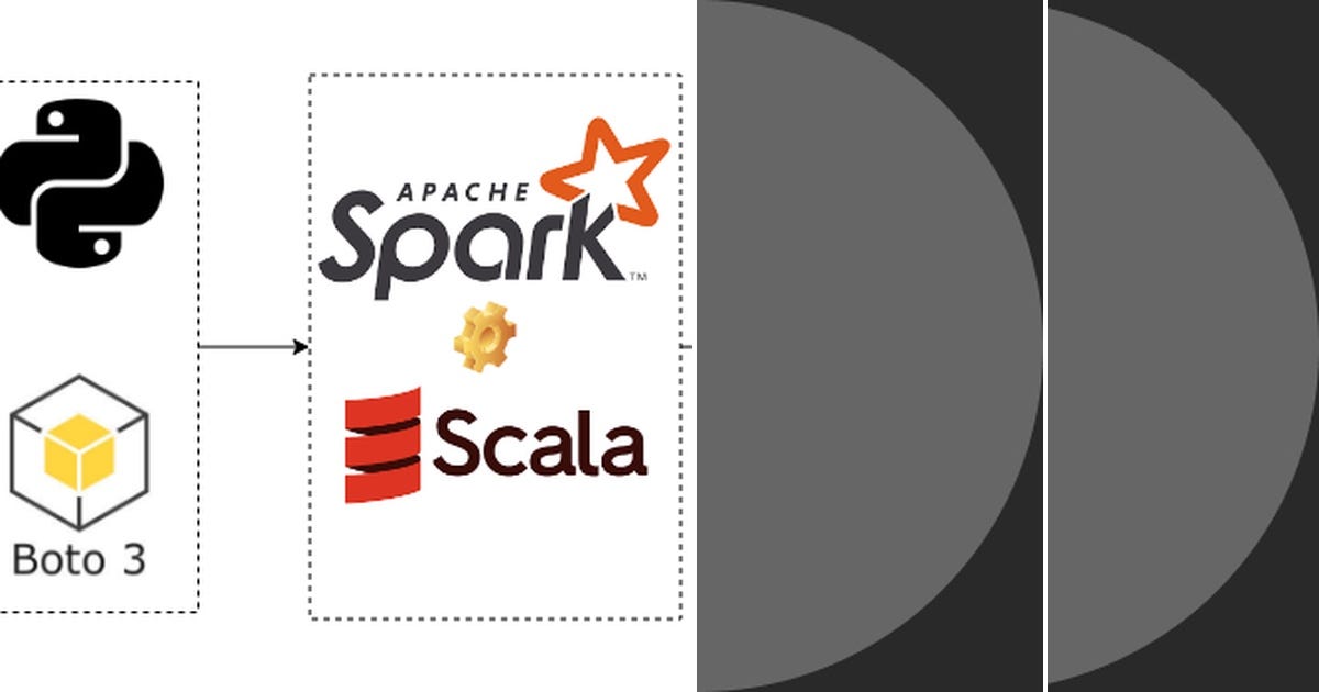 List: Scala | Curated by Mwcsoupmwc | Medium