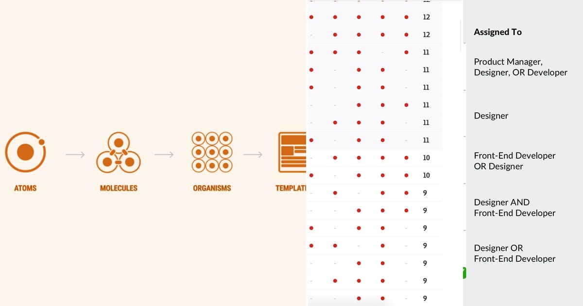 List: Opps | Curated by Kevin Duffy | Medium