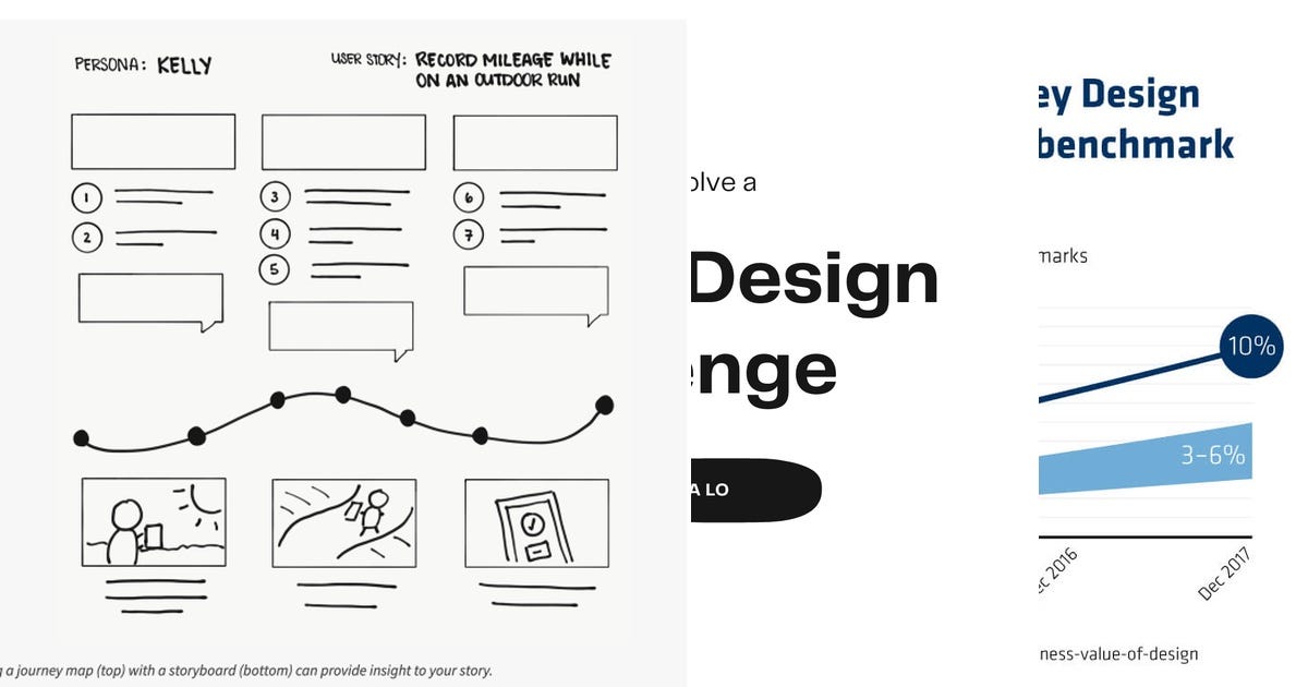 3 stories about Career curated by Jamie Sy-Quia - Medium