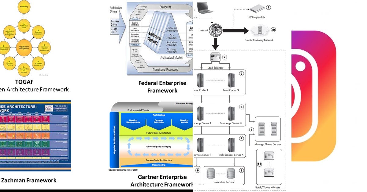12 stories about System Design Basics curated by Santosh Patro - Medium
