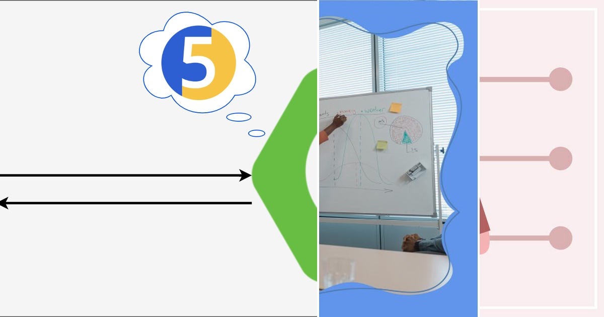 5 stories about Testing curated by Jason Tao - Medium