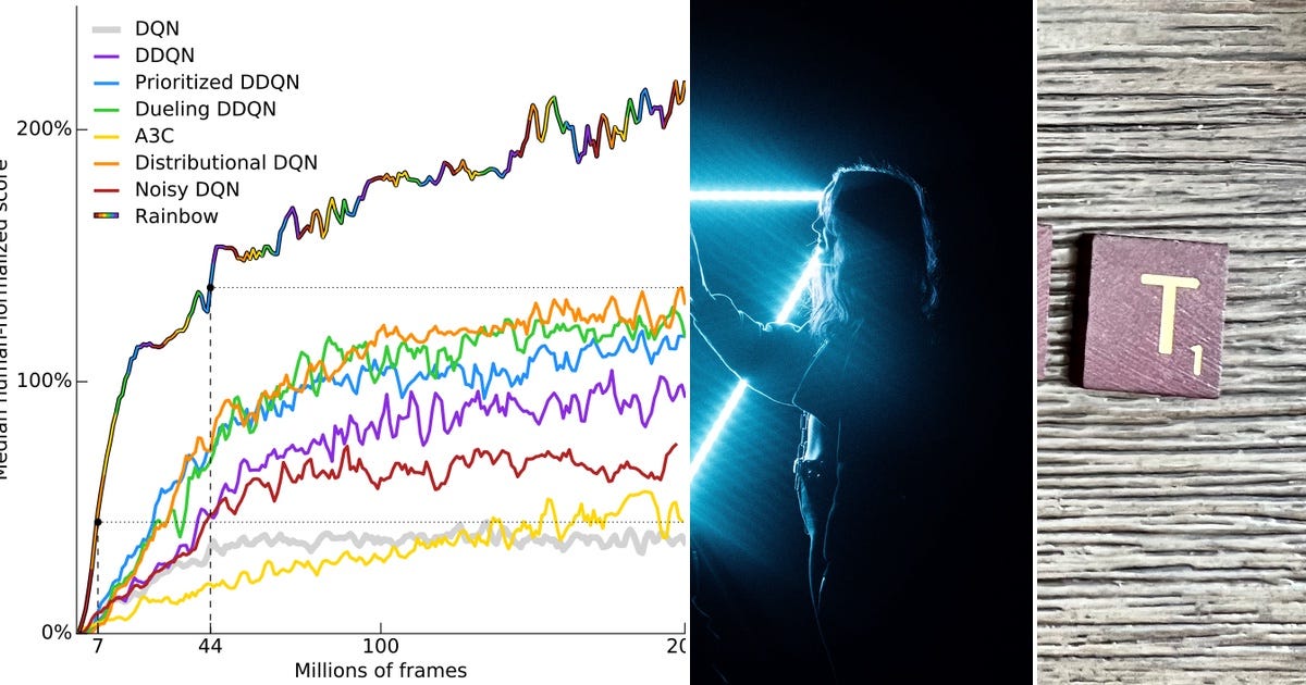 List: Reinforcement learning | Curated by Isa | Medium