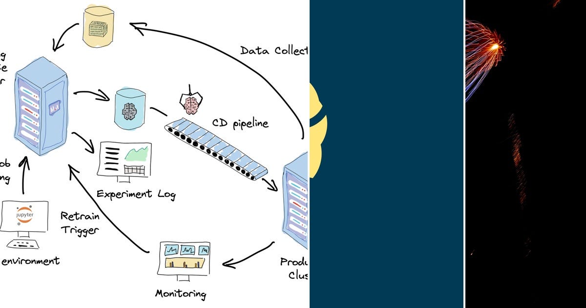 42 stories about ML curated by Vramschennai - Medium