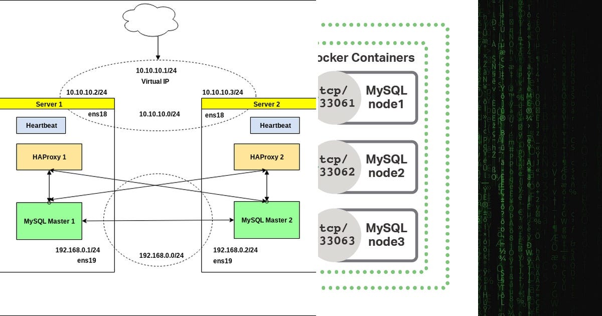 List: Server | Curated by Ufuk M. İşcan | Medium