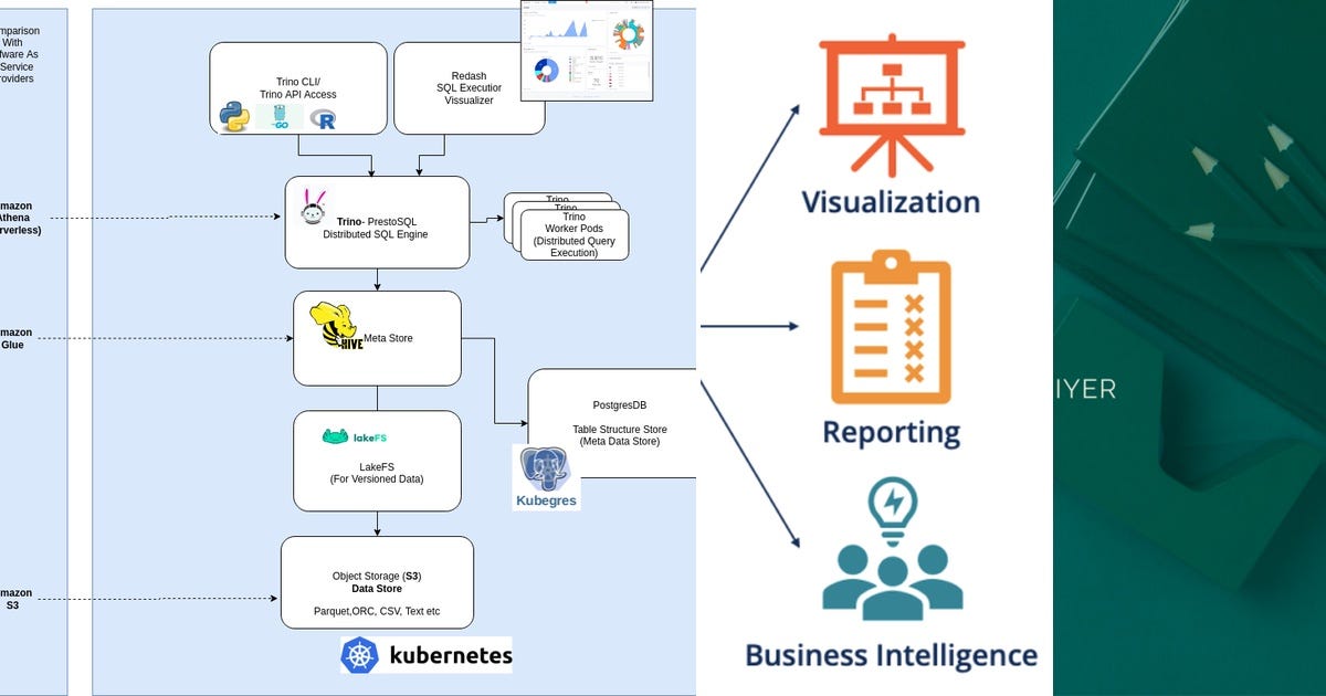 List: Data warehouse | Curated by Rafa Ramírez | Medium