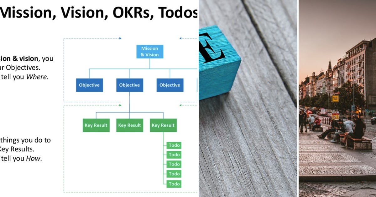 7 stories about OKR curated by Moonlitecreative - Medium