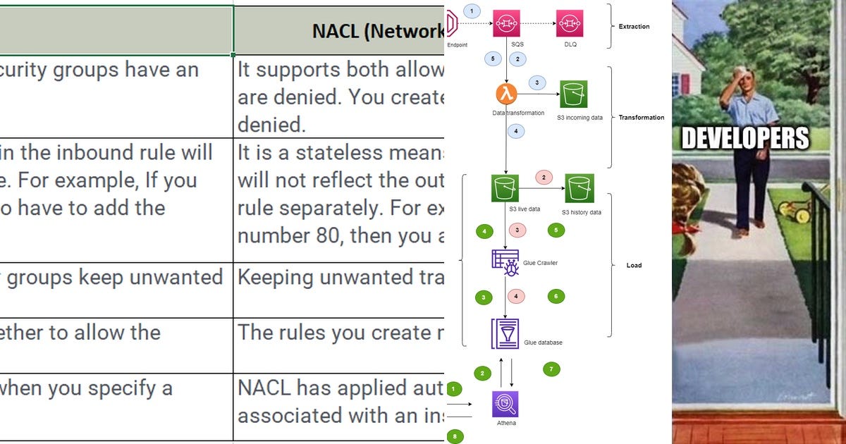 List: tickler | Curated by Michael Geiser | Medium