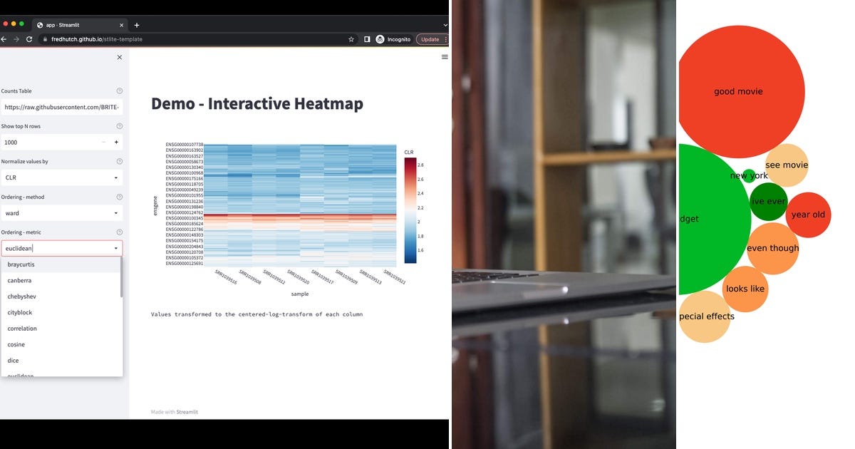 List: Data Viz / Tableau | Curated by Bertrand Tan | Medium
