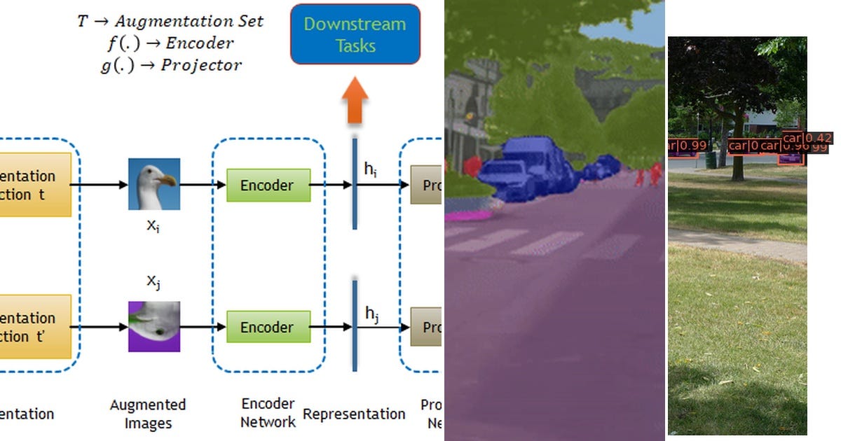 25 Stories About Object Detection Curated By Hk Lim Medium