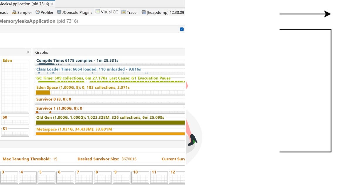 List: memory 개선 java | Curated by Oh Geun-moon | Medium