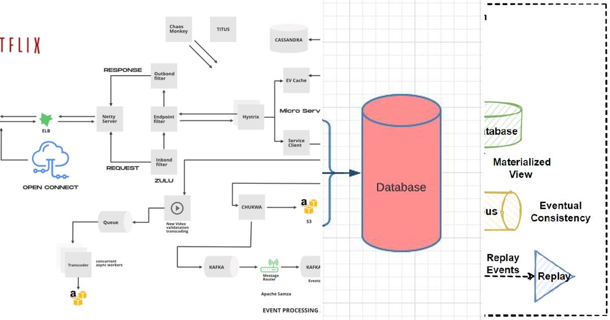 8 stories about Architect curated by A Labeeb - Medium
