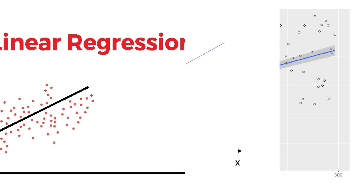 List: linear regression in python | Curated by samiya akhtar | Medium