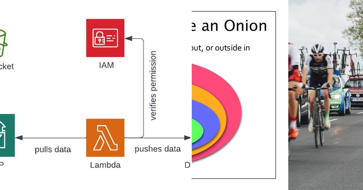 300+ stories about Python curated by Subbu - Medium