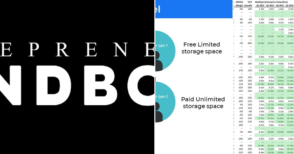 List: Reading list | Curated by Gian-Marco Spinosa | Medium