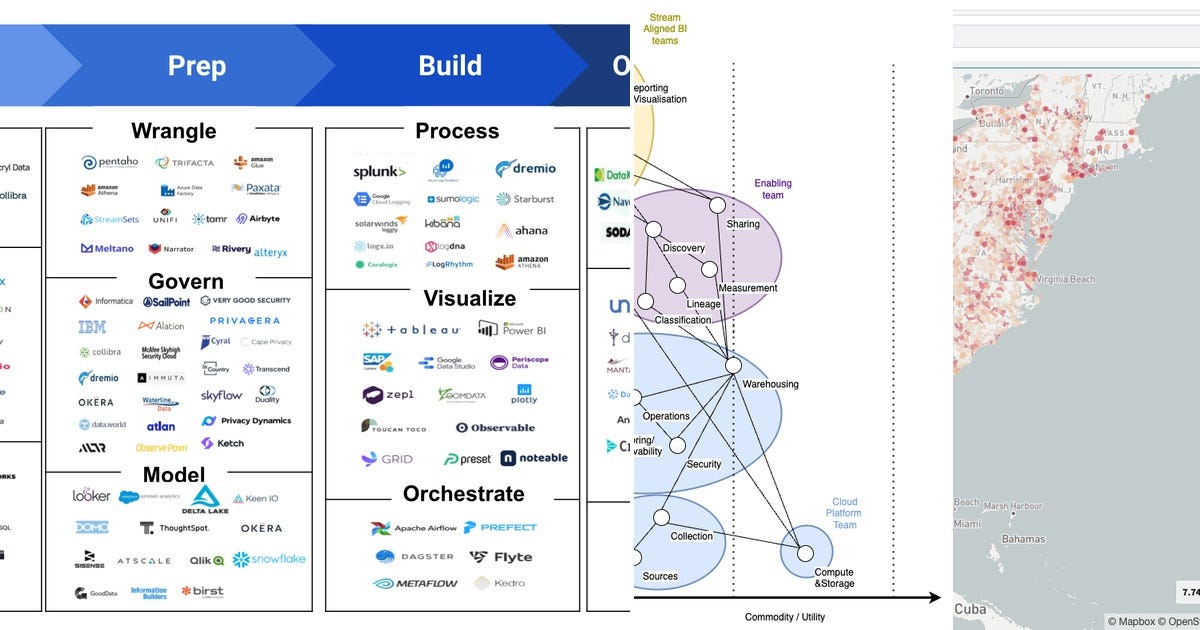 List: Data Product | Curated by Stefan Renfer | Medium