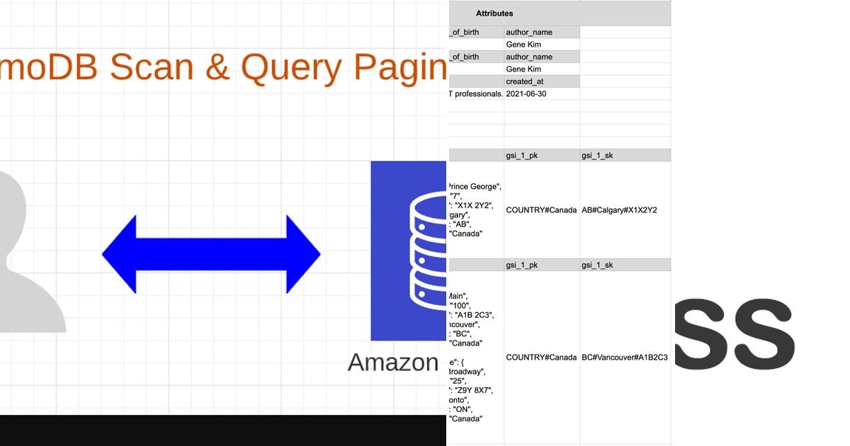 List: serverless | Curated by Xjensx | Medium